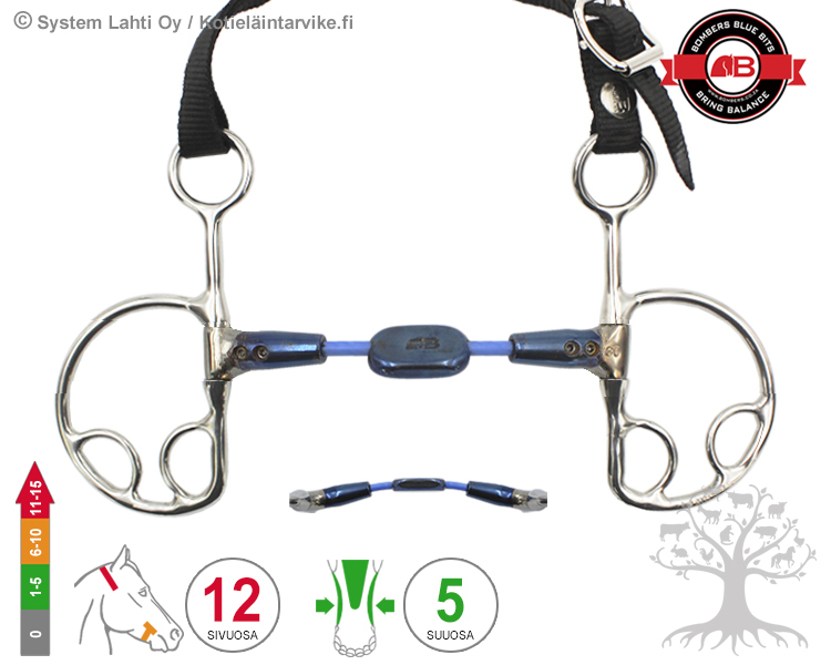 Bombers Kimblewick Control Plate Cable - Kotielaintarvike.fi webstore