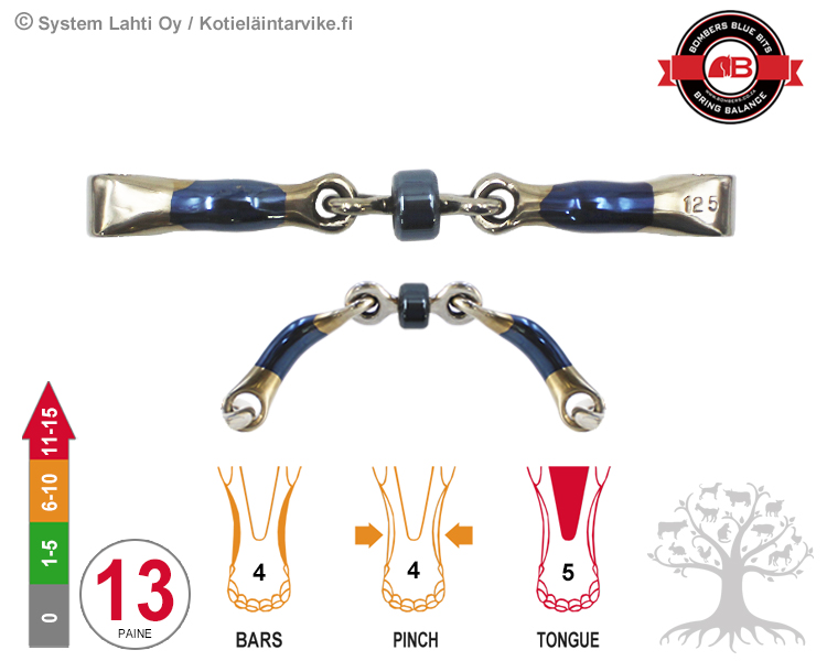 Bombers Full Cheek Loose Ring Buster Roller - Kotielaintarvike.fi webstore