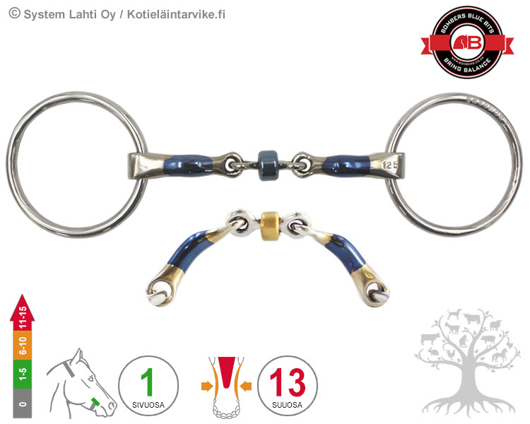 Bombers Loose Ring Buster Roller - Kotielaintarvike.fi webstore