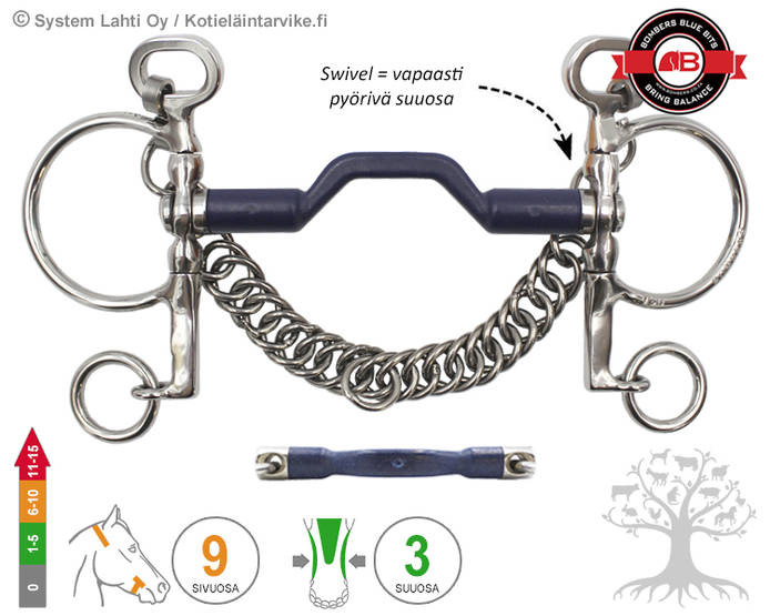 Bombers Pelham Swivel Bomber Blue - Kotielaintarvike.fi verkkokauppa