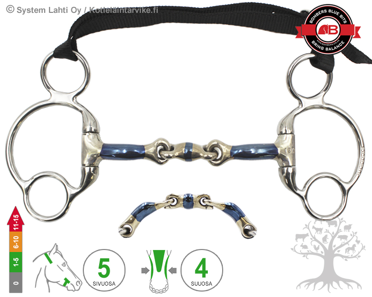 Bombers Eggbutt 2½ -Ring Elliptical Lock Up - Kotielaintarvike.fi webstore