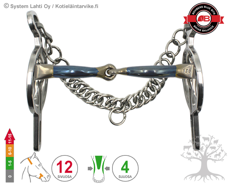 Bombers Liverpool Rotate Snaffle Lock Up - Kotielaintarvike.fi webstore